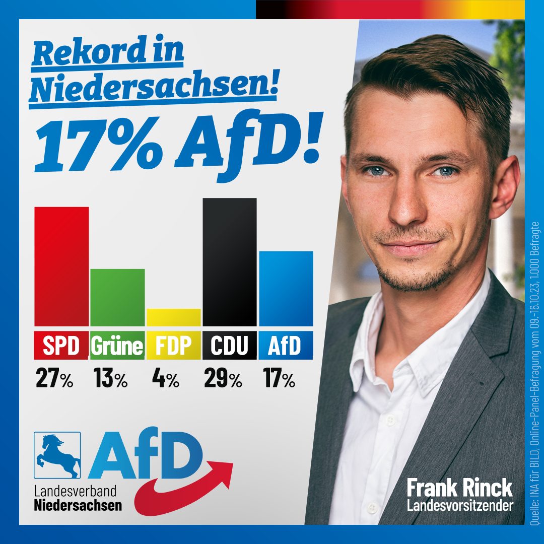 Höchster Wert aller Zeiten: AfD Niedersachsen bei 17 Prozent! - AfD ...